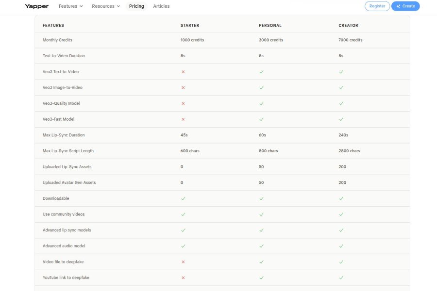 Yapper | aicreators.tools